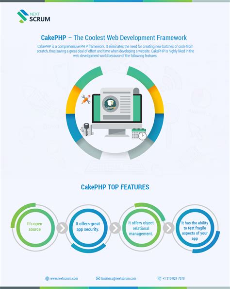 Cakephp The Coolest Web Development Framework Nextscrum