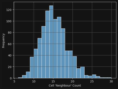 Geometry Expected Number Of Full Neighbors Of A Voronoi Cell In Mathbb R 3 Stack Overflow
