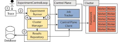 Prism Conceptual Model Download Scientific Diagram