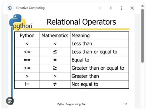 gaurav saxena on linkedin relational operators in python programming