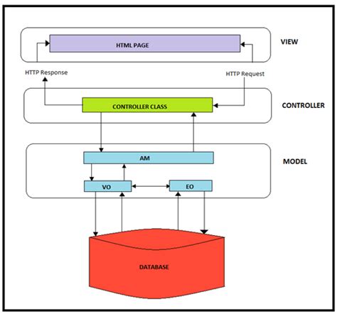 Oaf By Sspatil Structure Of Oaf
