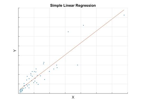 Case Examples Regression