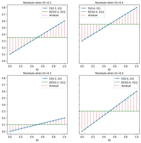 Partial Dependence Variance — Alibi 094dev Documentation