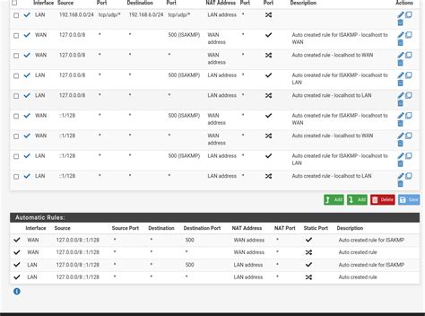 Routing Traffic From Vpn To Wan Netgate Forum