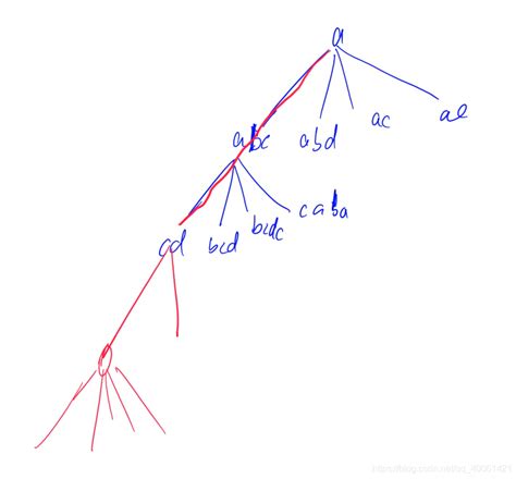 算法提高课：2 2 1 dfs中的连通性和搜索顺序 dfs搜索顺序 csdn博客