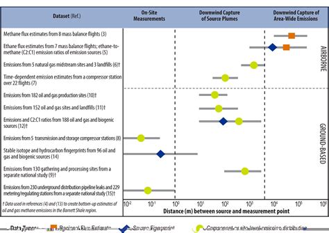 Figure 1 From Using Multi Scale Measurements To Improve Methane