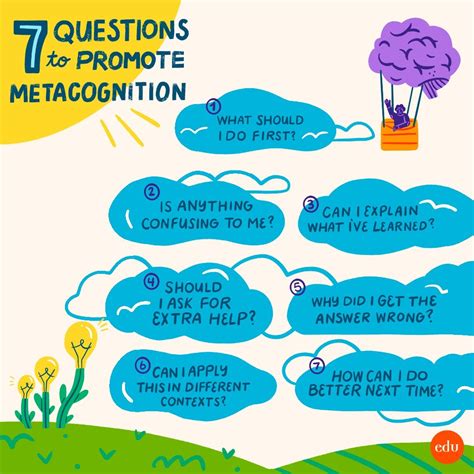 Metacognition Poster