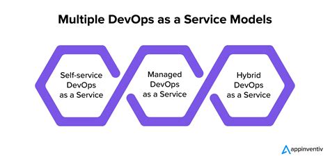 Exploring Devops As A Service To Unlock Business Efficiency