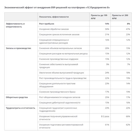 Erp система — планирование ресурсов предприятия