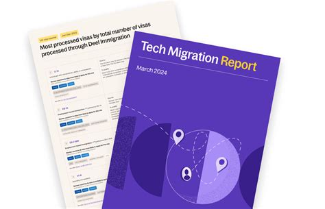 Tech Migration Report Global Hotspots And Visa Demand For Skilled Workers In Tech