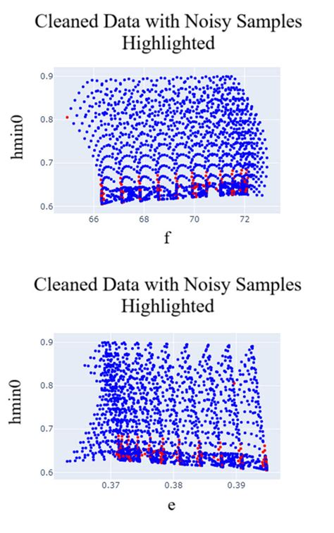 Aligned Misaligned Cases On The Original Resampled And Cleaned Download Scientific Diagram