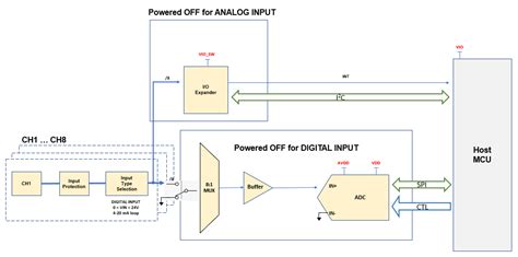 TMUX Fail Safe Switches Multiplexers Forum Switches Multiplexers TI E E Support