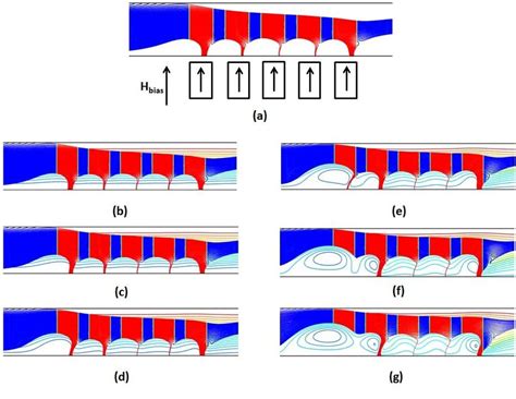 analysis of particle transport and capture efficiency ce for a system