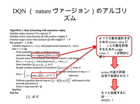 Introduction To Double Deep Q Learning PDF