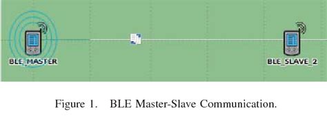 Figure 1 From Analysis Of Bluetooth Low Energy Technology In Indoor Environments Semantic Scholar