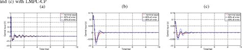 Figure 9 From Model Predictive Tracking Control For A Head Positioning In A Hard Disk Drive