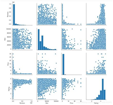 Python中得可视化：使用seaborn绘制常用图表seaborn 饼图 Csdn博客