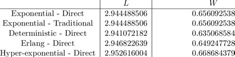 Performance Measures Small Scale Finite Buffer Models Download