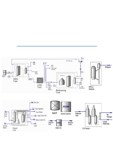 Hydrocracker Simulation And Calibration Pdf