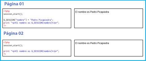 Crear Sesiones En PHP Ejemplo Completo BaulPHP