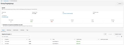 下一代的 K8s L7 流量入口 初探 K8s Api 网关 Envoy Gateway 亚马逊aws官方博客