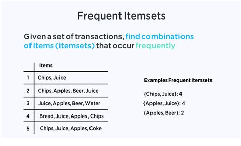 10 data mining techniques every data scientist should know built in