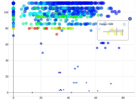 Galapagos Vs Genetic Algorithm In Python For Urban Planning By Srihari Pramod Geek Culture