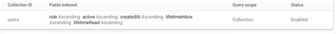 Javascript Why Is Firestore Still Producing Error After Composite Index Creation Stack Overflow