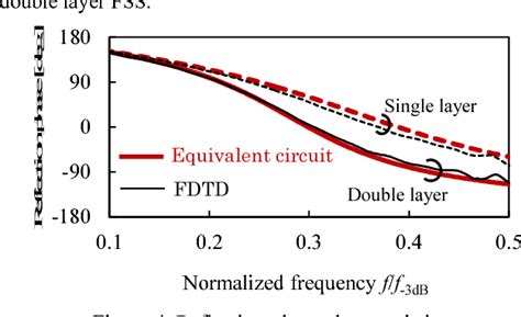 figure 1 from equivalent circuit analysis for amc with double layer