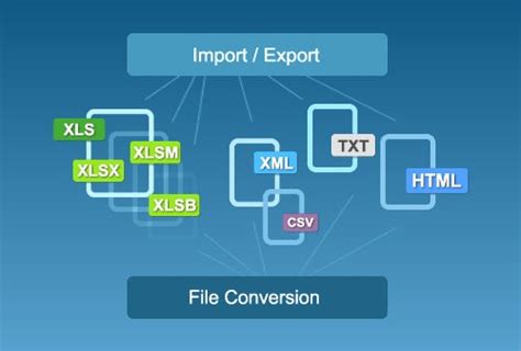 Easyxls Excel Library To Read Write And Convert Ms Excel Files For