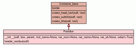 Gui Spin Viewer Containers Residue