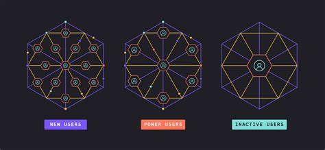 Cohort Analysis Guide Reduce Churn And Improve Retention Mixpanel
