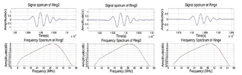 Fabricated Array Transducer Frequency Response Examples Tested In Download Scientific Diagram