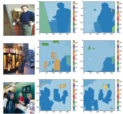 开源如何利用tensorflow实现语义分割全卷积网络（附源码）有些代码不应该被忘记的博客 Csdn博客