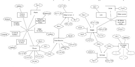 Cad 3d Model Classification By Graph Neural Networks A New Approach