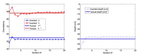 Inverting Results For Orientation And Position Download Scientific