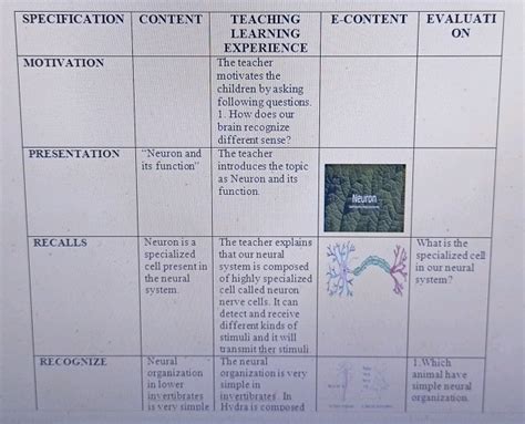 SPECIFICATION CONTENT TEACHING LEARNING StudyX