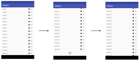 Open Sourcing Rxredux Freeletics Engineering Blog