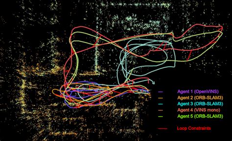Collaborative Slam Estimate For 5 Agents Euroc Mh Dataset Running Download Scientific Diagram