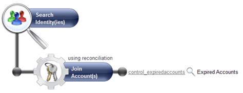 introduction of the rule editor radiant logic documentation