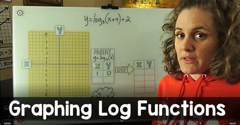 Scaffolded Math And Science Graphing Log Functions Step By Step Video