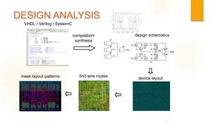 Vlsi Design Main Ppt PPTX