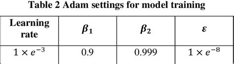Table 2 From A Data Driven Machine Learning Approach For Turbulent Flow Field Prediction Based