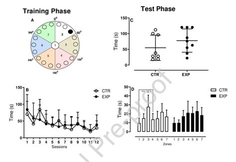 Barnes Maze Task Fig A Illustrates The Maze And Its Division In Zones Download Scientific