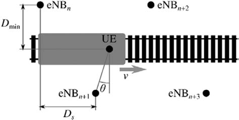 High Speed Train Propagation Scenario Download Scientific Diagram