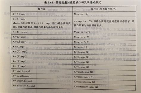 Matlab Parfor 知乎
