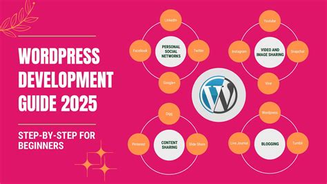 Reactive Web Design Rwd Everything You Need To Know