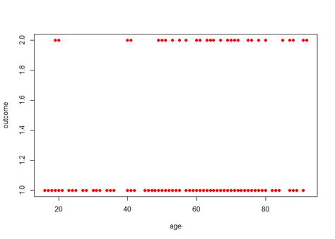 应用统计学与r语言实现笔记（番外篇四）——bookdown使用与or值计算 Giserdaishaoqings Blog