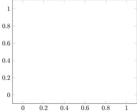 How To Plot A Function And Data In Latex Tikzblog
