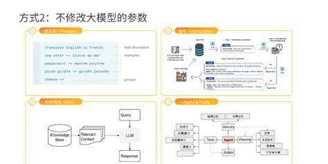 大模型在智能运维的应用探索 Csdn博客